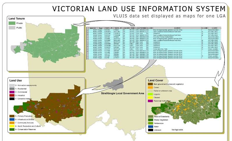 FarmBuild - Victorian Rural Parcel and Agricultural Land Use
